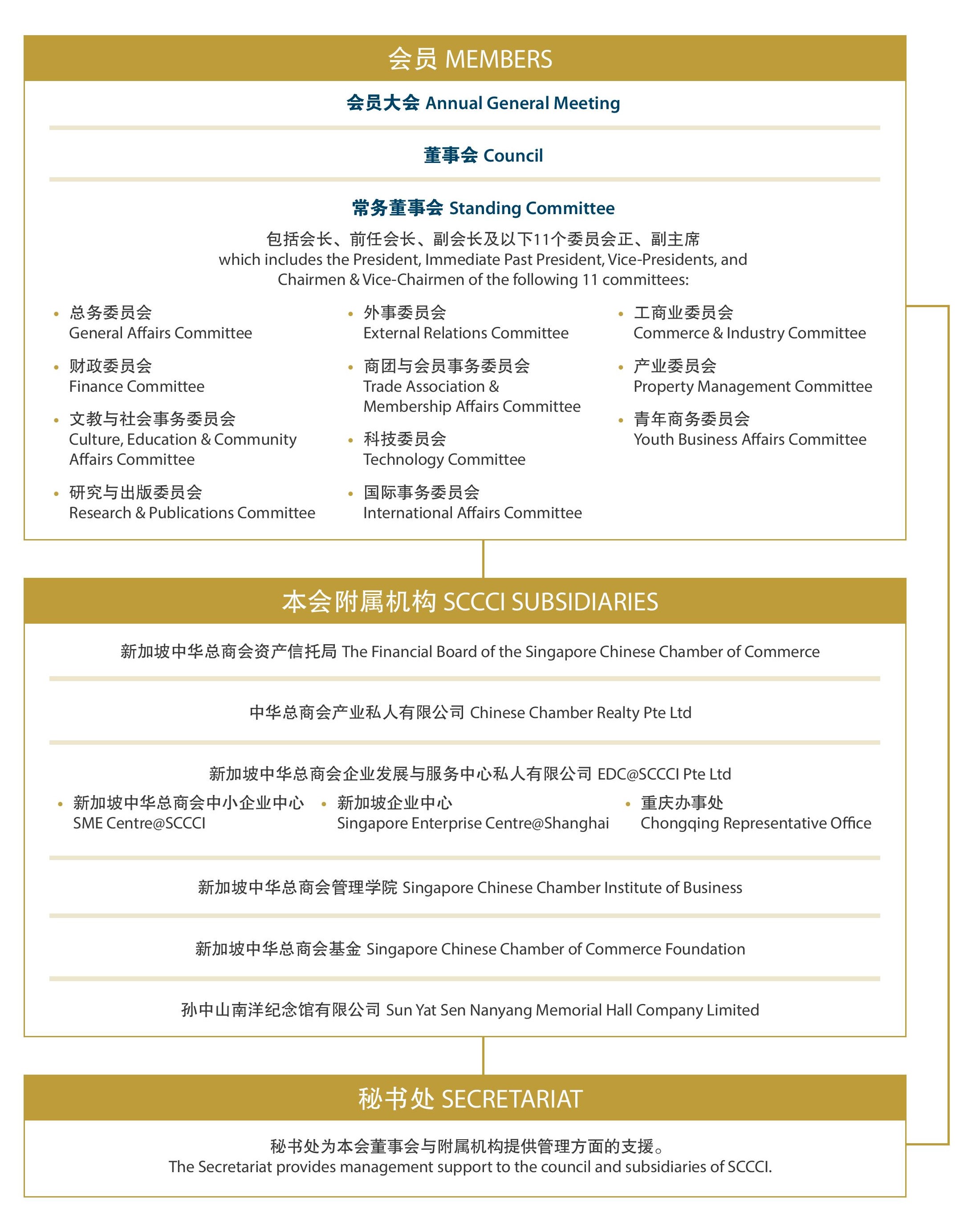 Singapore Chinese Chamber of Commerce & Industry :: About SCCCI